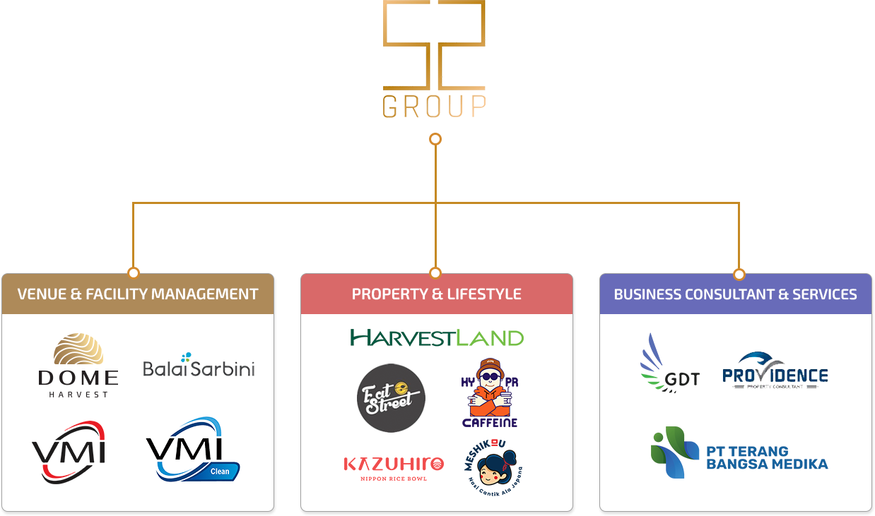 About - 52 Group